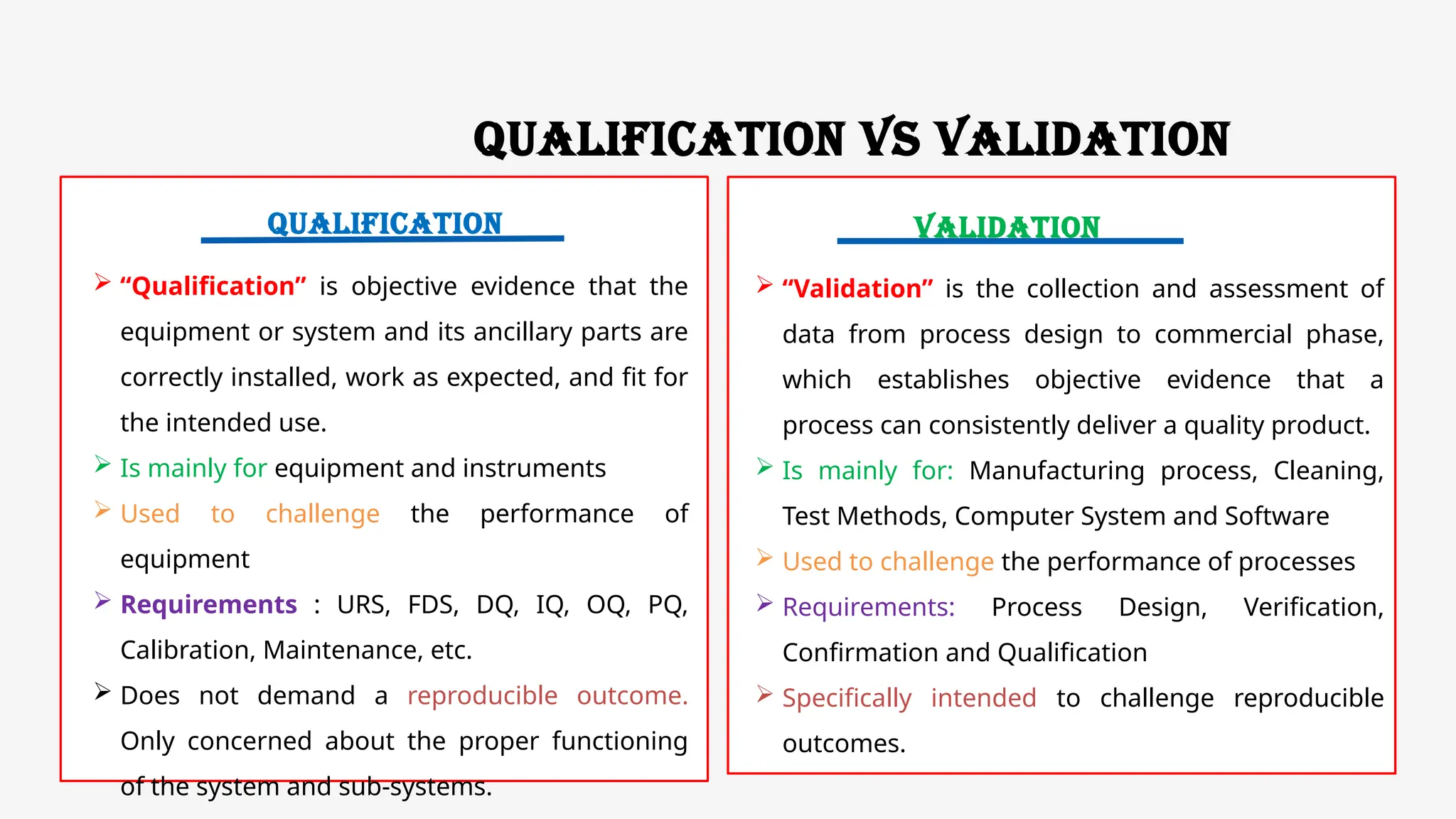 Pharmaceutical Validation and Risk Assessment Approach | PPTX
