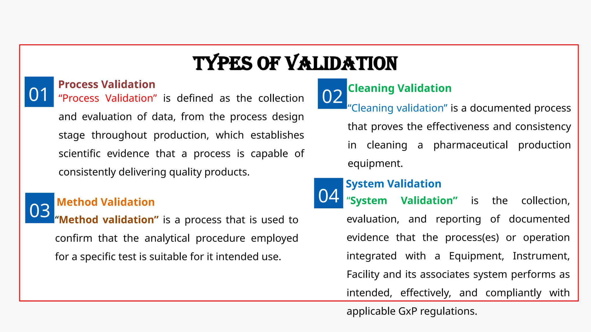 Pharmaceutical Validation and Risk Assessment Approach | PPTX