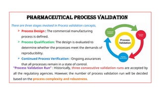Pharmaceutical Validation and Risk Assessment Approach | PPTX