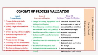 Pharmaceutical Validation and Risk Assessment Approach | PPTX