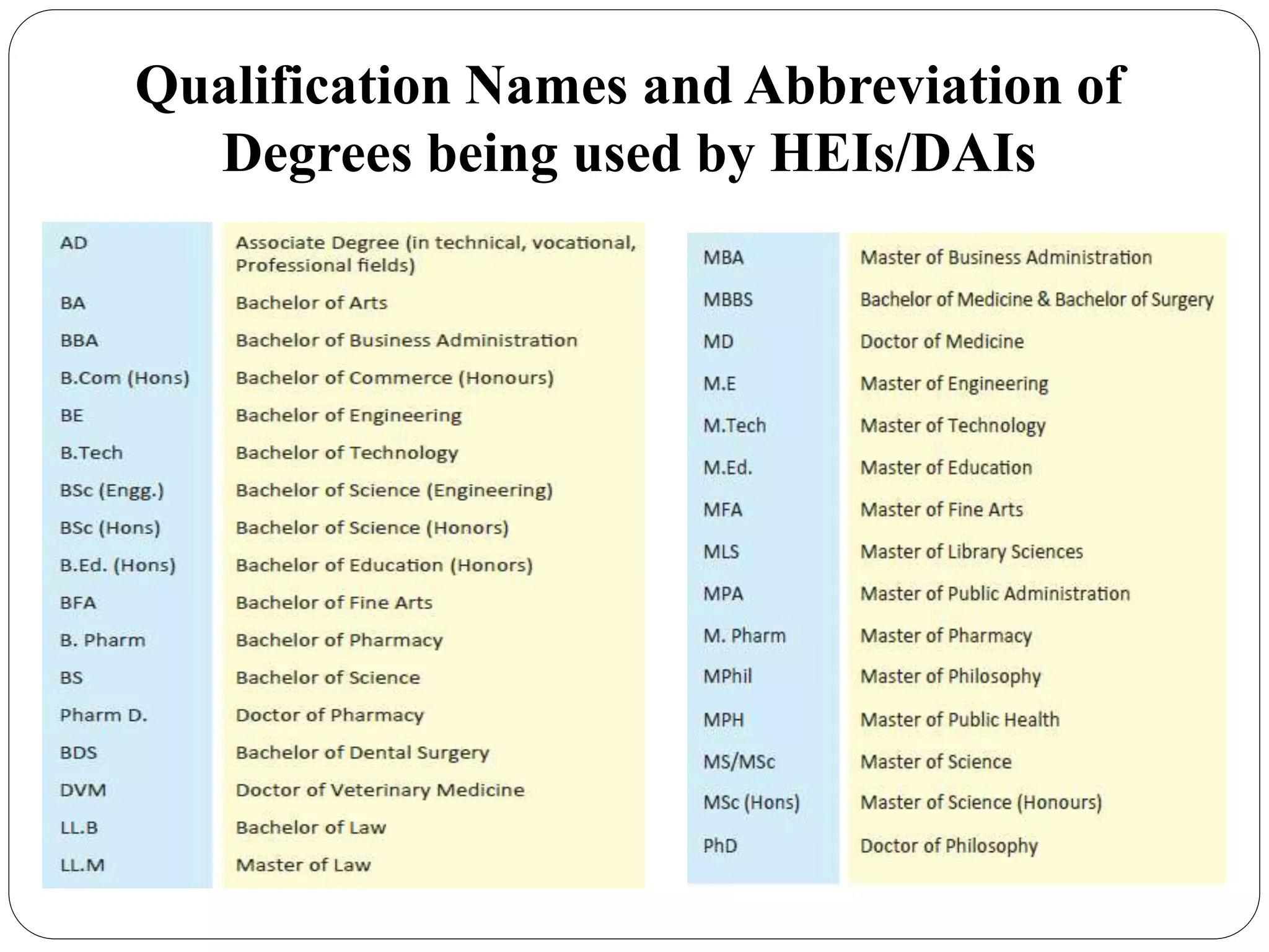 National Qualification Framework Of Pakistan Pptx