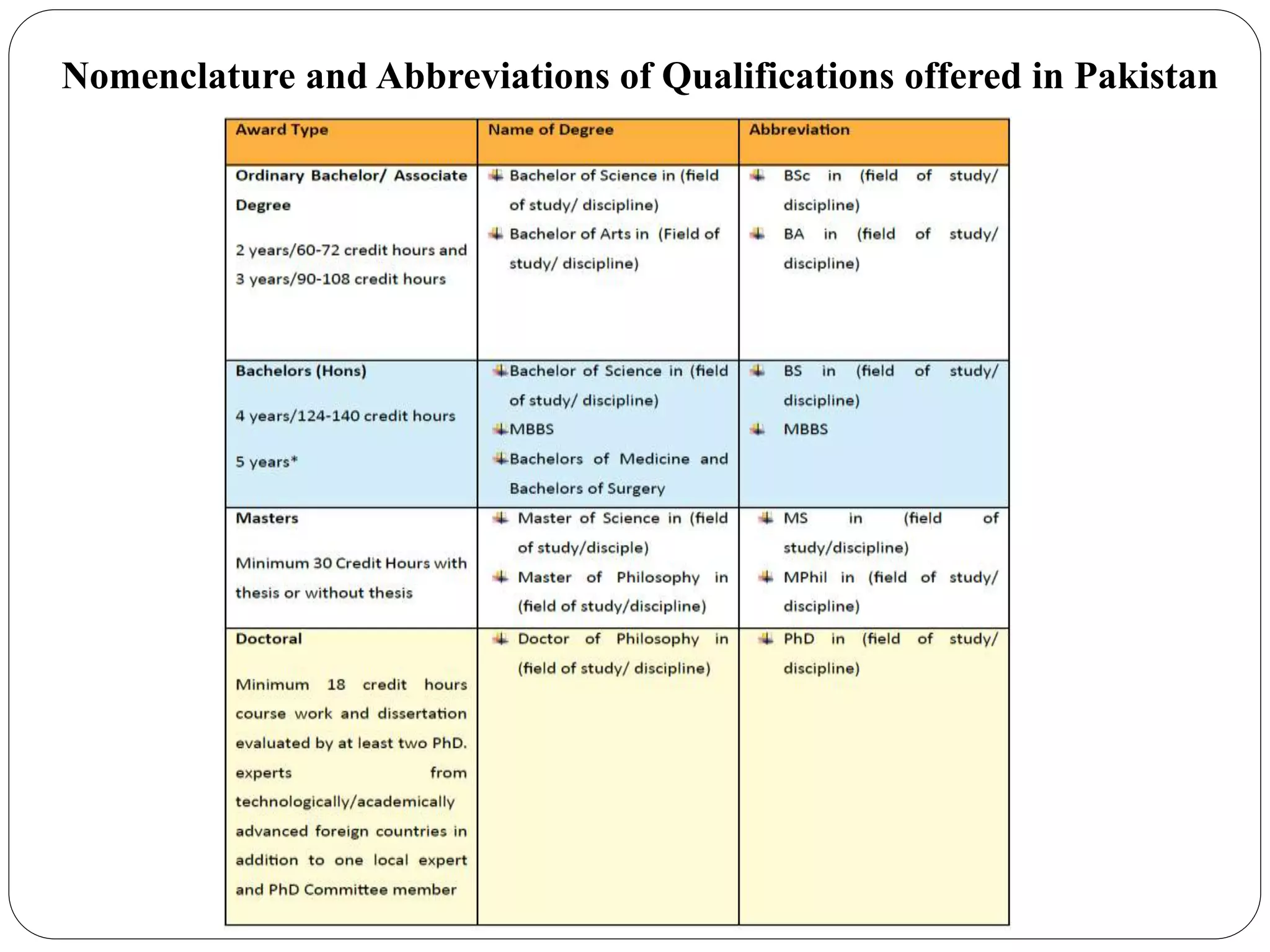 National Qualification Framework Of Pakistan Pptx