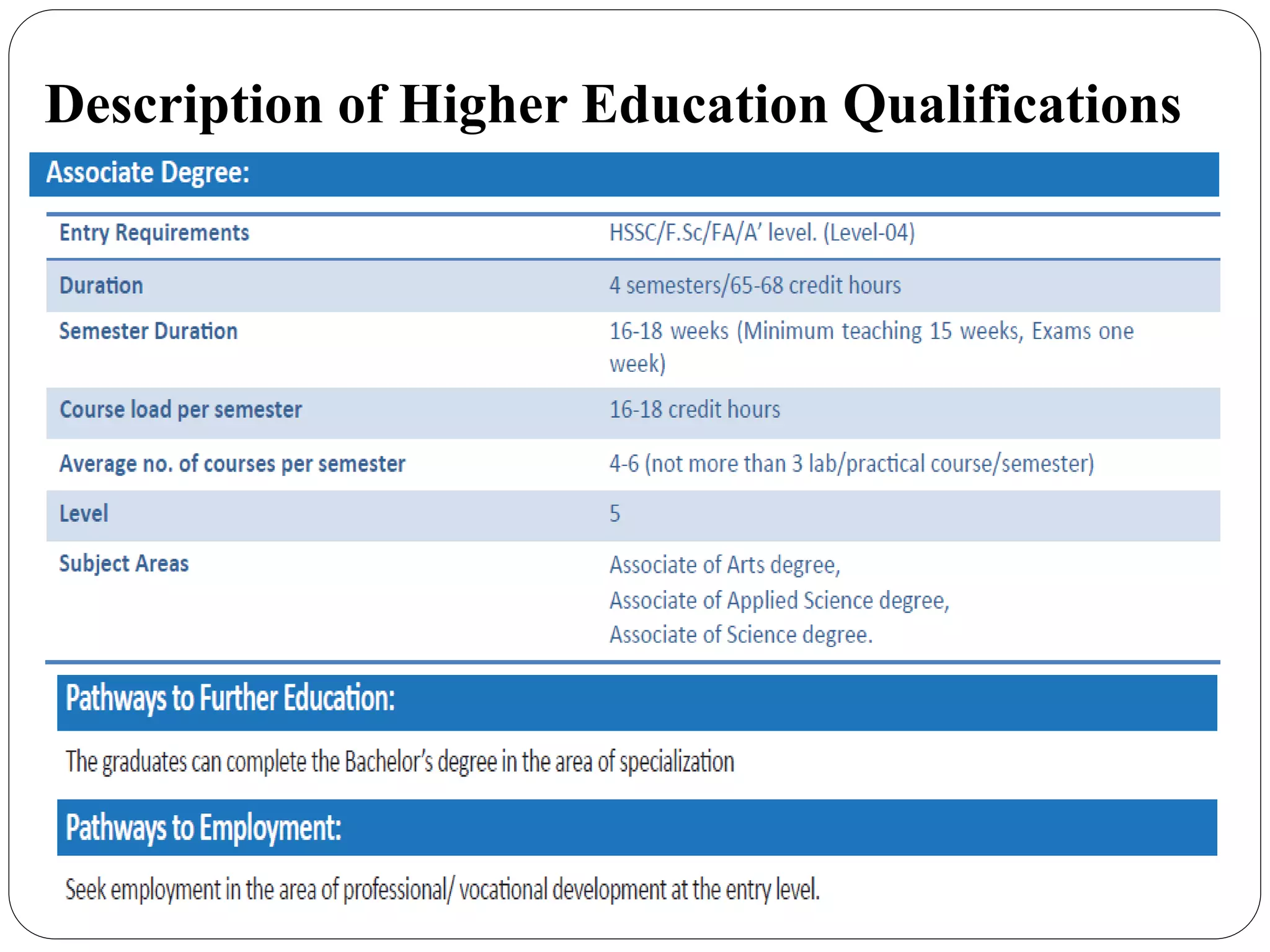 National Qualification Framework Of Pakistan Pptx