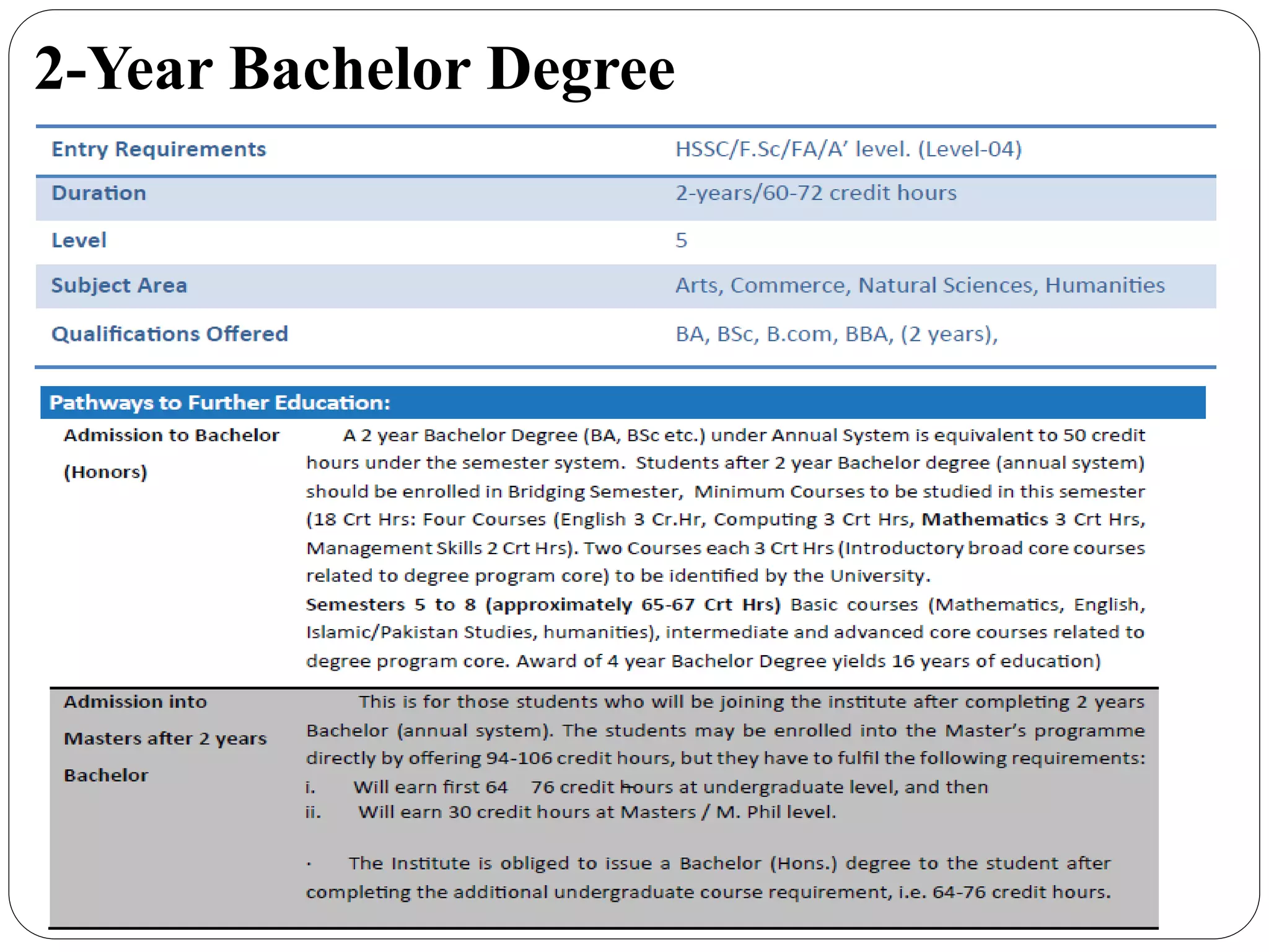 National Qualification Framework of Pakistan | PPTX