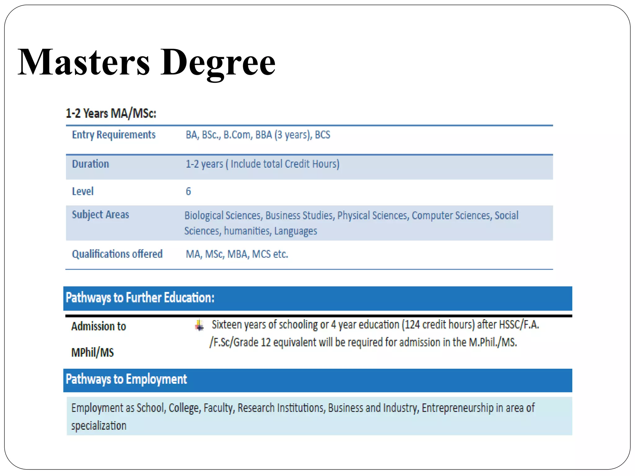 National Qualification Framework Of Pakistan Pptx