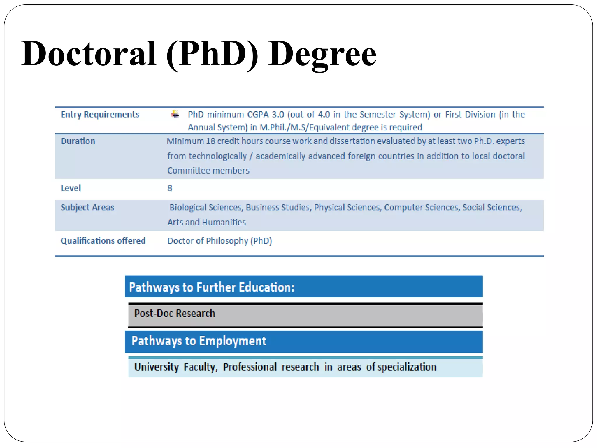 National Qualification Framework Of Pakistan Pptx