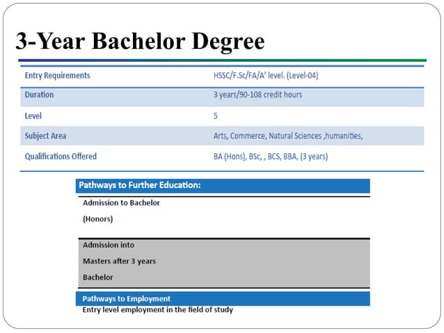 National Qualification Framework of Pakistan | PPTX | Professional ...