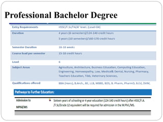 National Qualification Framework of Pakistan | PPTX