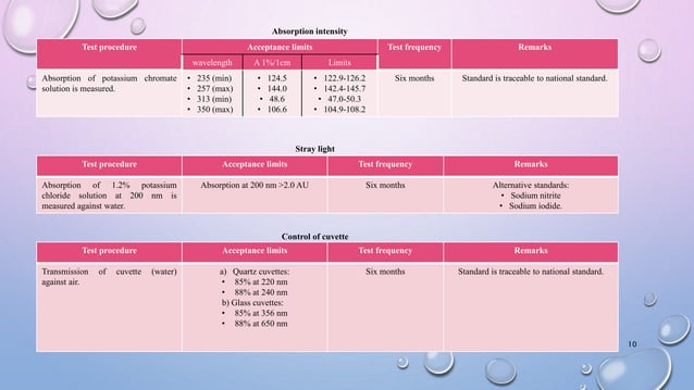 Qualification of analytical instruments | PPTX | Chemistry | Science