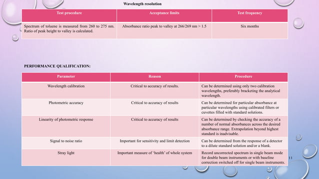 Qualification of analytical instruments | PPTX | Chemistry | Science