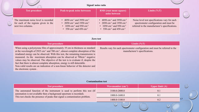 Qualification of analytical instruments | PPTX | Chemistry | Science