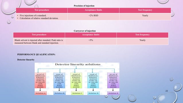 Qualification of analytical instruments | PPTX | Chemistry | Science