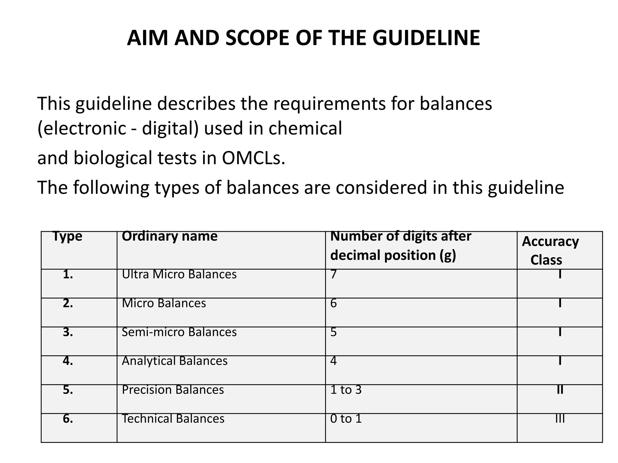 Qualification of analytical instruments | PPTX