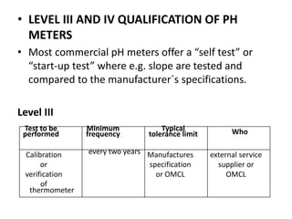 Qualification of analytical instruments | PPTX
