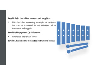 Qualification of instruments | PPTX