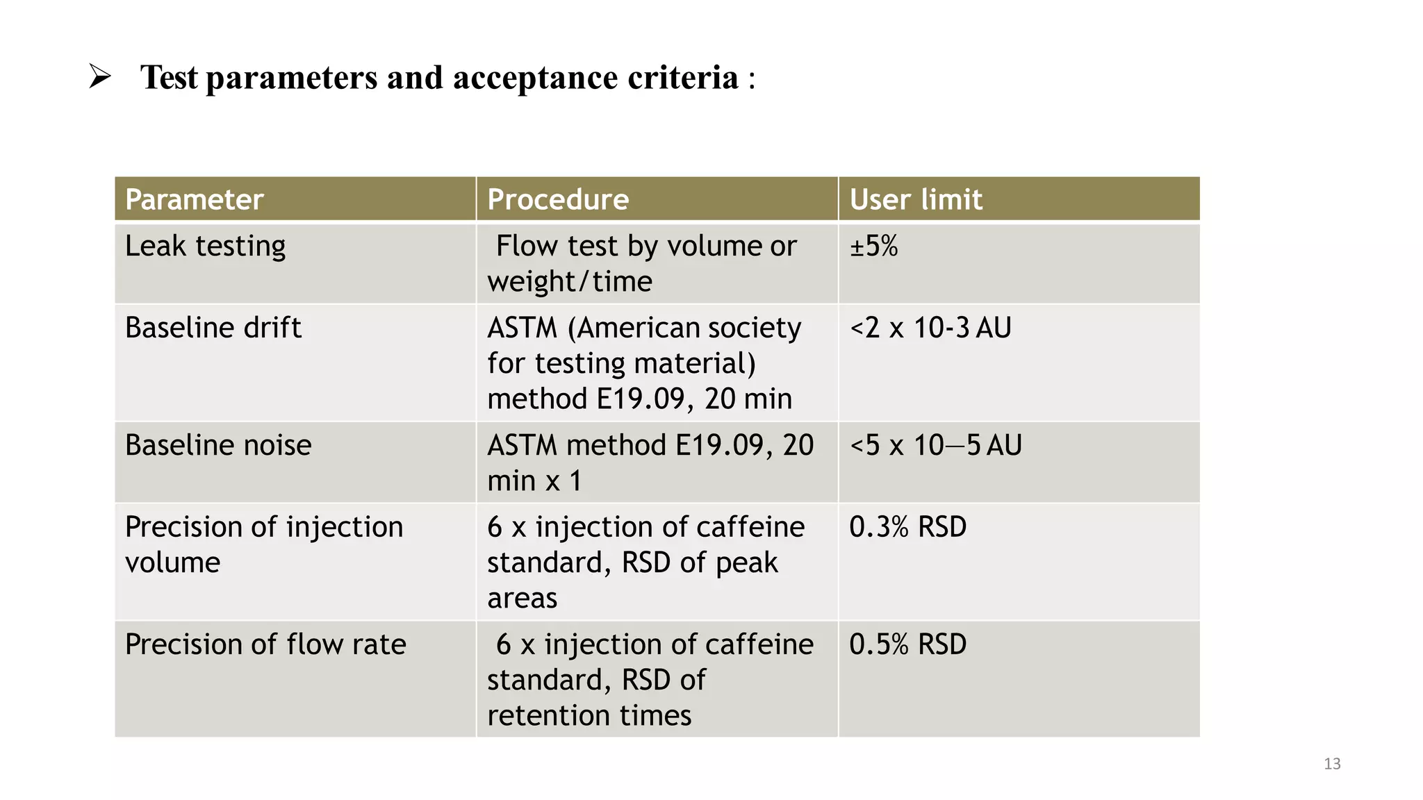 Qualification of analytical instruments | PDF