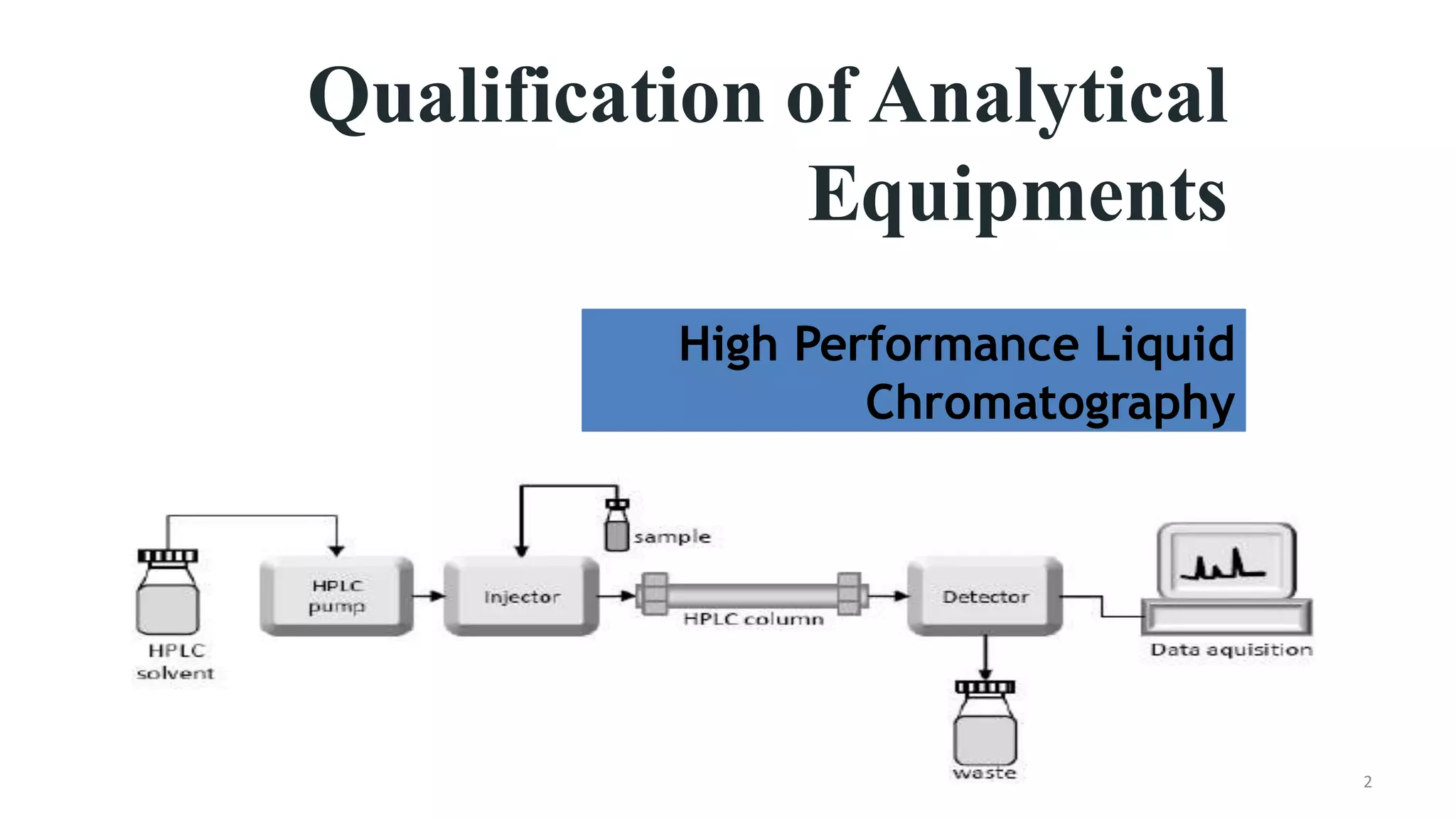 Qualification of analytical instruments | PDF