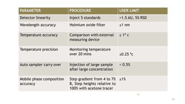 Qualification of analytical instruments | PDF | Chemistry | Science
