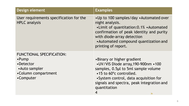Qualification of analytical instruments | PDF | Chemistry | Science