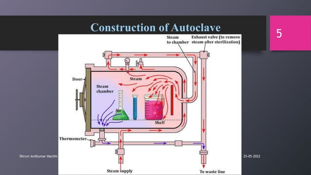 Qualification of Autoclave.pptx
