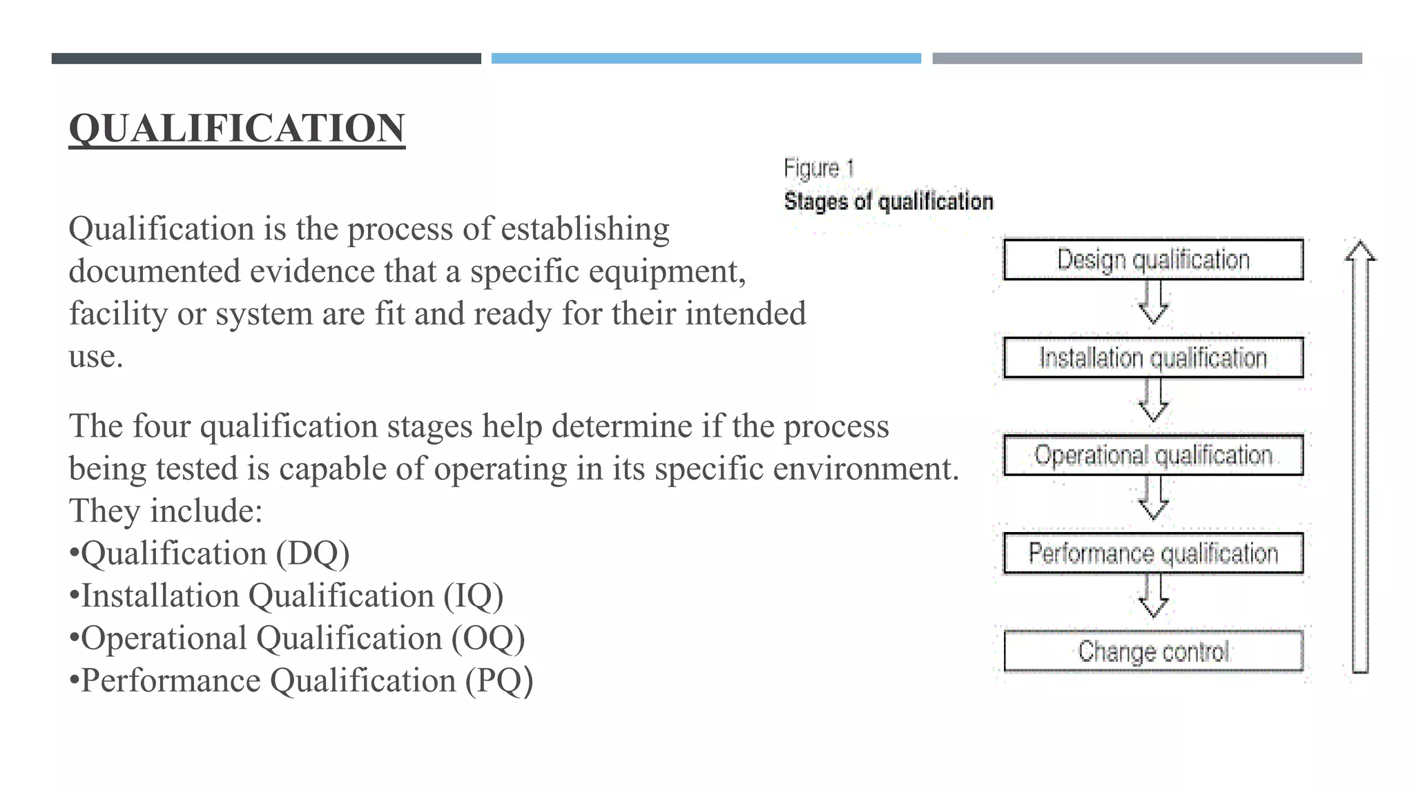 Qualification of Autoclave - Dipankar.pptx