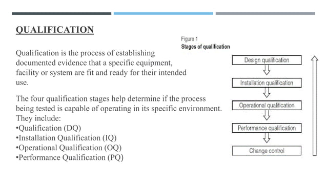 Qualification of Autoclave - Dipankar.pptx