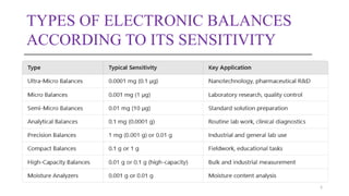 QUALIFICATION OF ELECRONIC BALANCE updated.pptx
