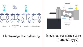 QUALIFICATION OF ELECRONIC BALANCE updated.pptx