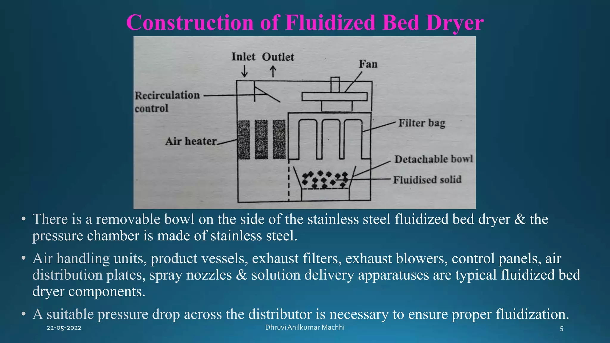 Qualification of FBD.pptx