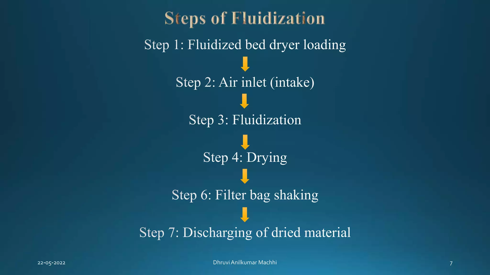 Qualification of FBD.pptx