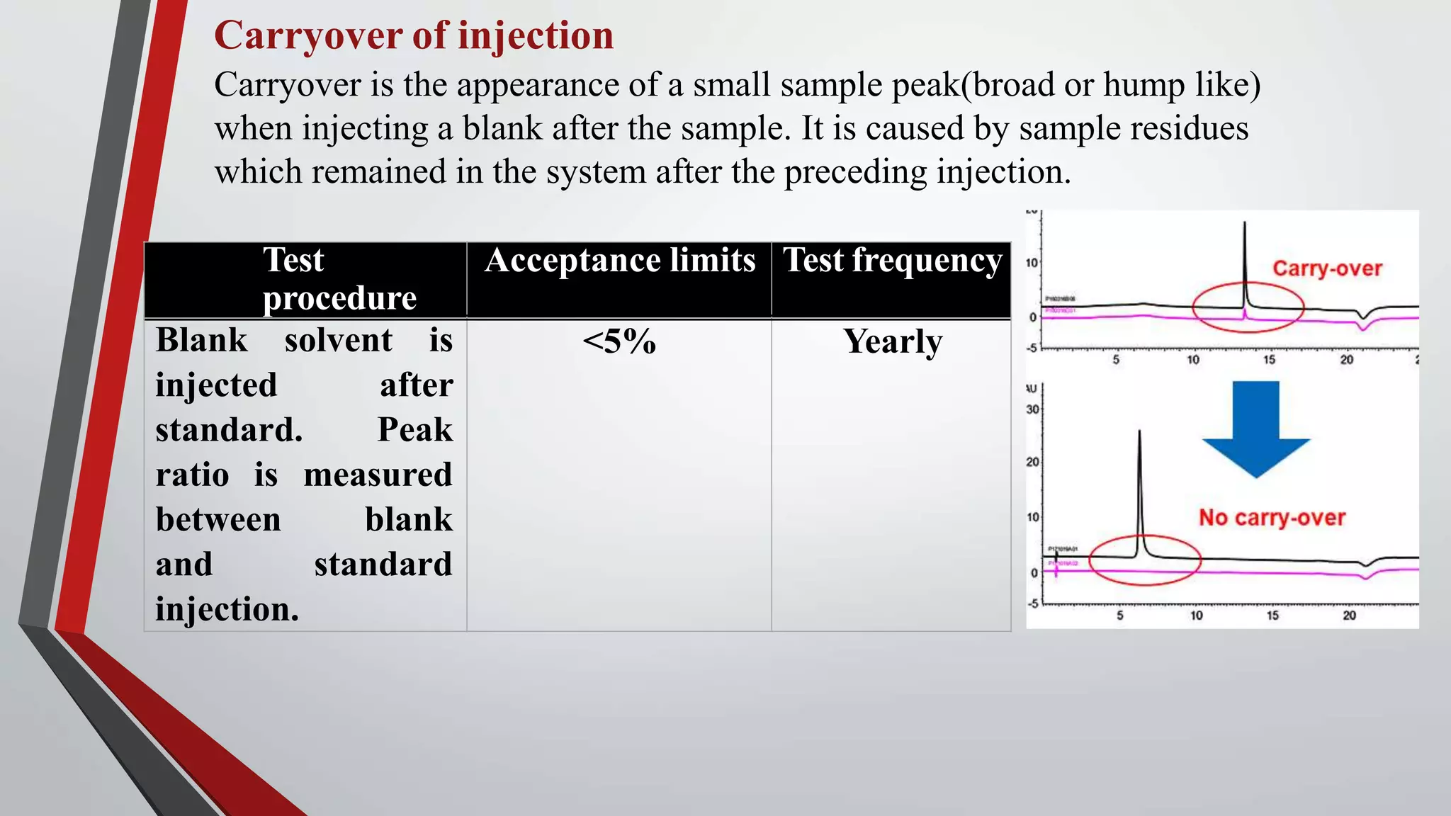 QUALIFICATION OF GAS CHROMATOGRAPHY.pptx