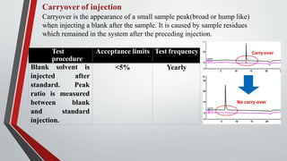QUALIFICATION OF GAS CHROMATOGRAPHY.pptx