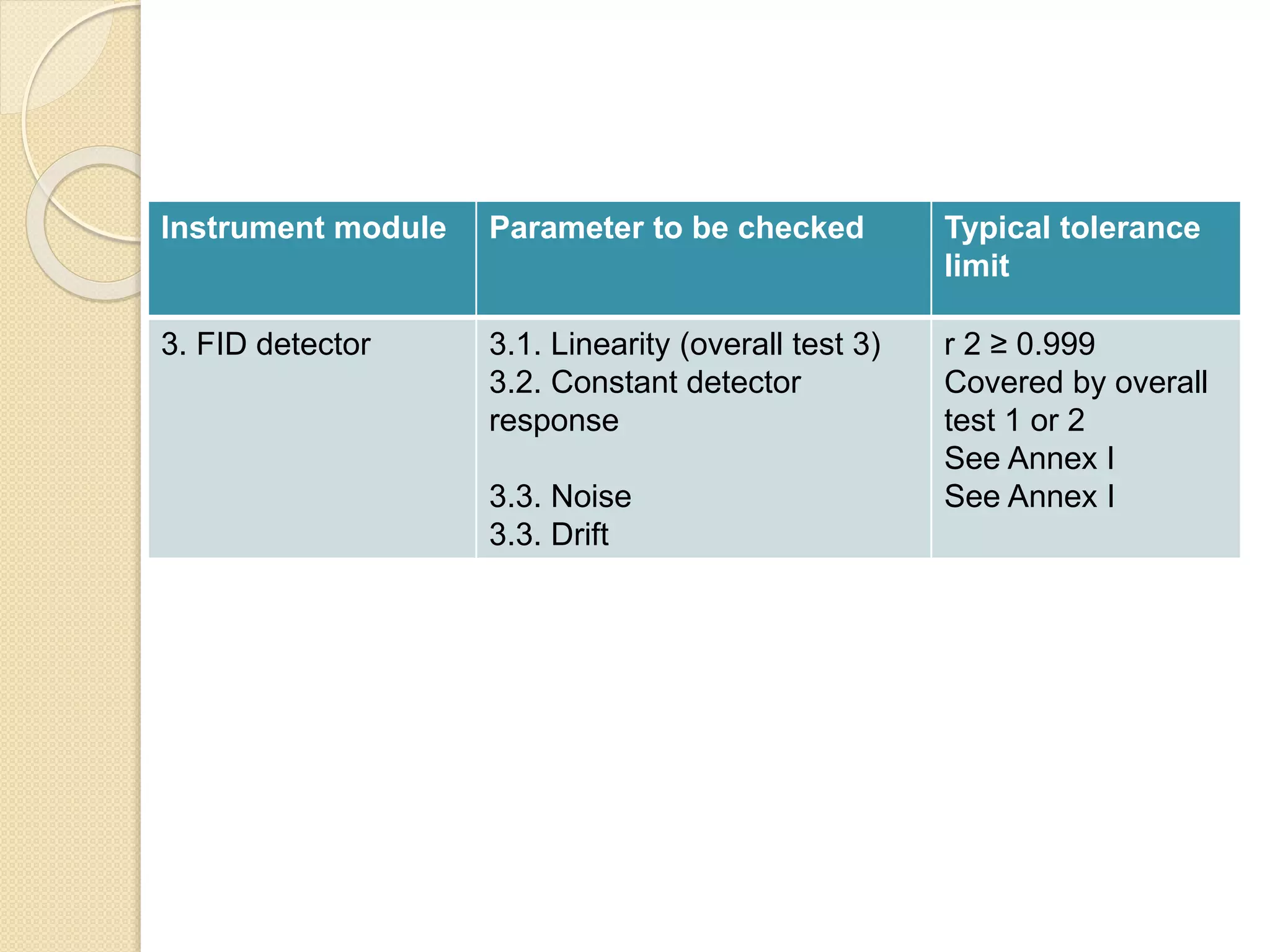 Qualification of gc equipment | PPTX