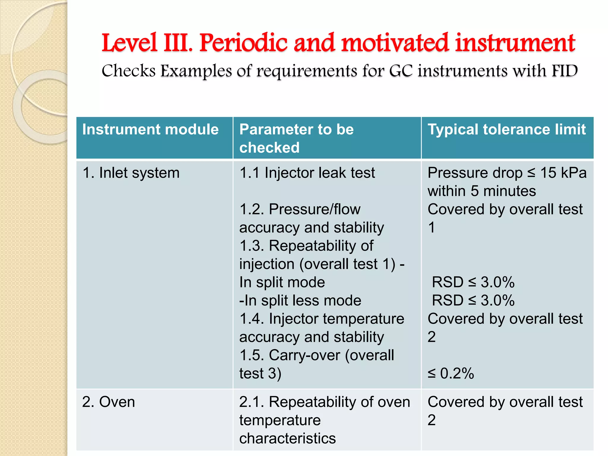 Qualification of gc equipment | PPTX