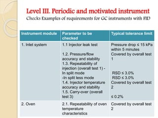 Qualification of gc equipment | PPTX