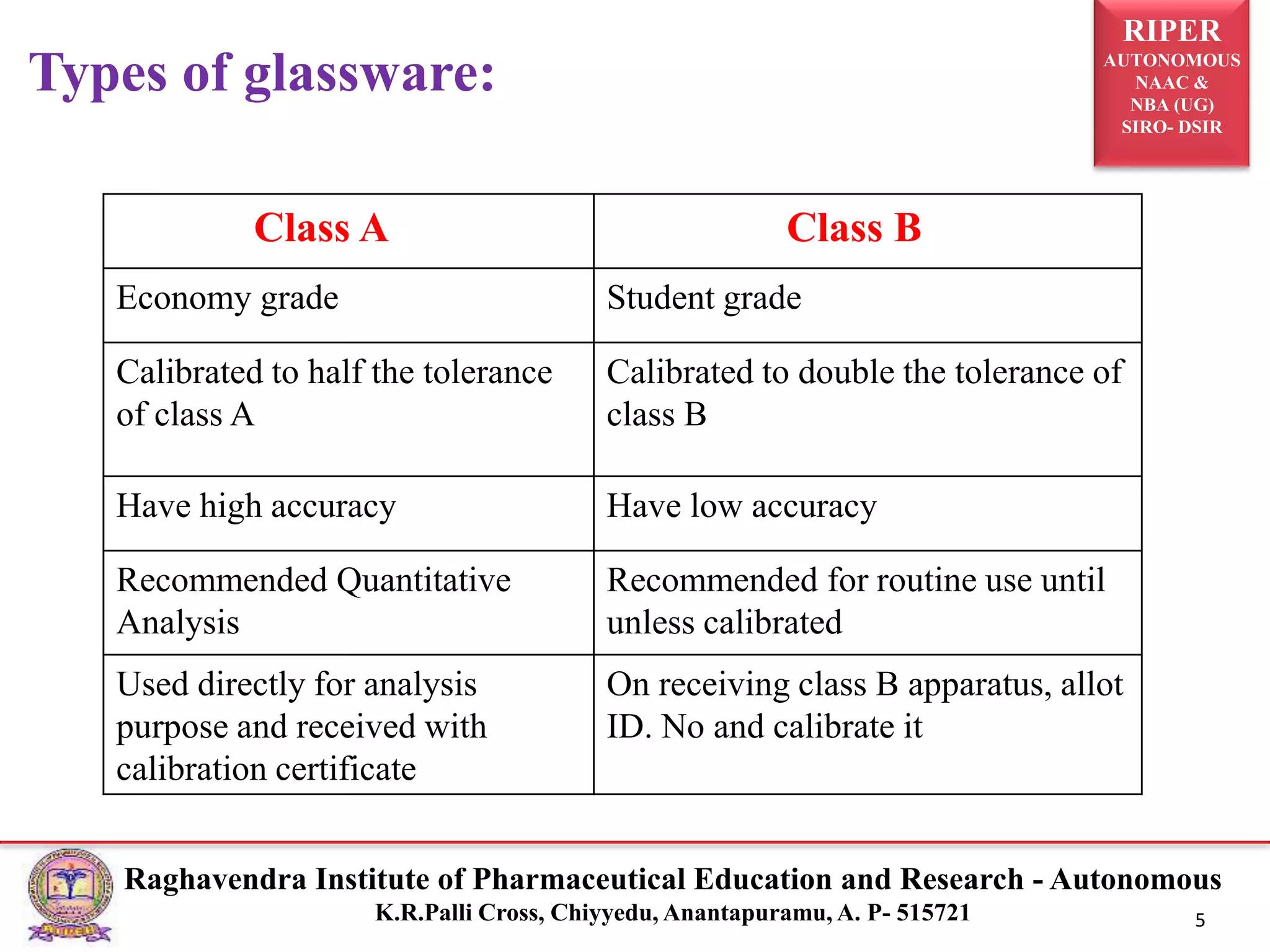 Qualification of glassware | PPTX
