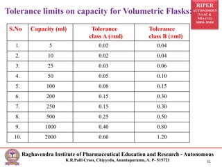 Qualification of glassware | PPTX