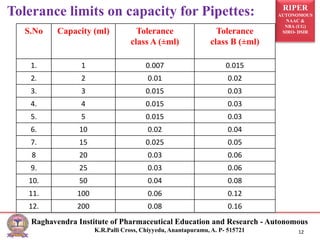 Qualification of glassware | PPTX