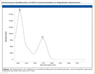 Qualification of high performance liquid chromatography | PPTX