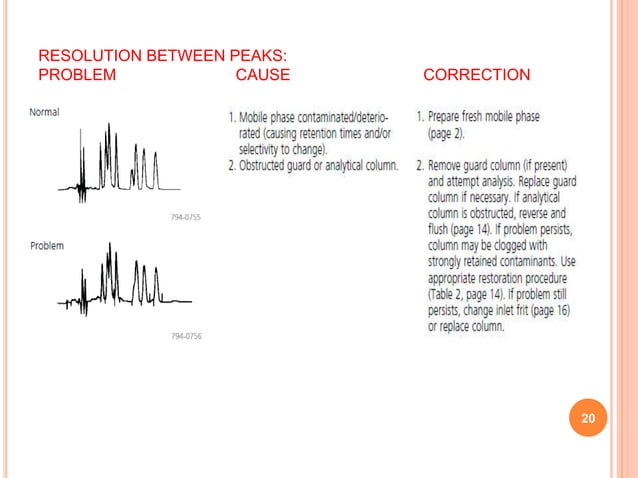 Qualification of high performance liquid chromatography | PPTX