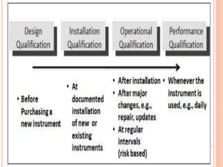 Qualification of high performance liquid chromatography | PPTX
