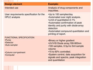 Qualification of high performance liquid chromatography | PPTX