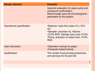 Qualification of high performance liquid chromatography | PPTX