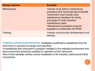 Qualification of high performance liquid chromatography | PPTX