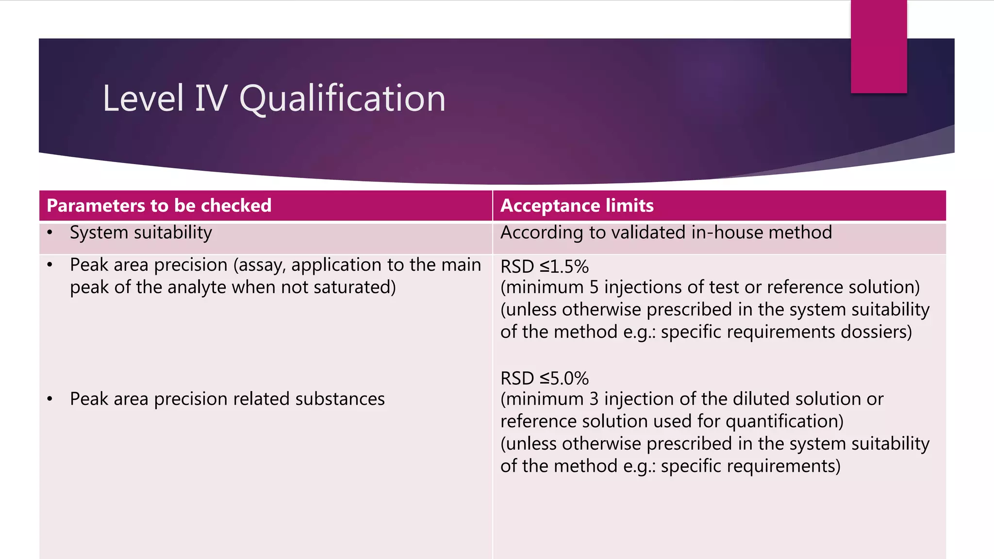Qualification of HPLC | PPTX