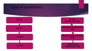 Qualification of HPLC | PPTX