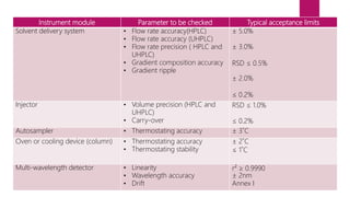 Qualification of HPLC | PPTX