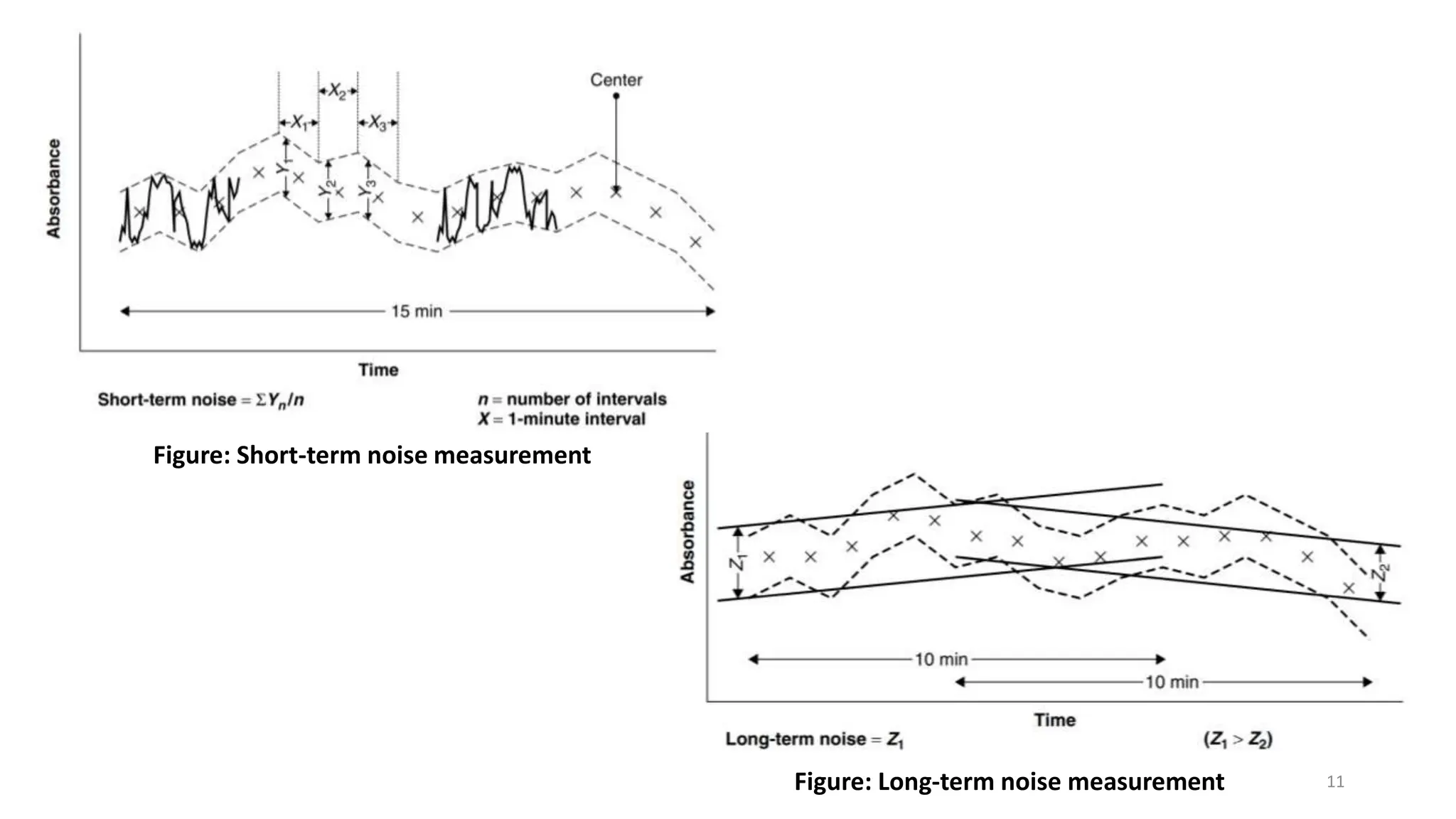 Qualification Of Hplc And Lcms Pptxfjddjdjdhdjdjj Pptx
