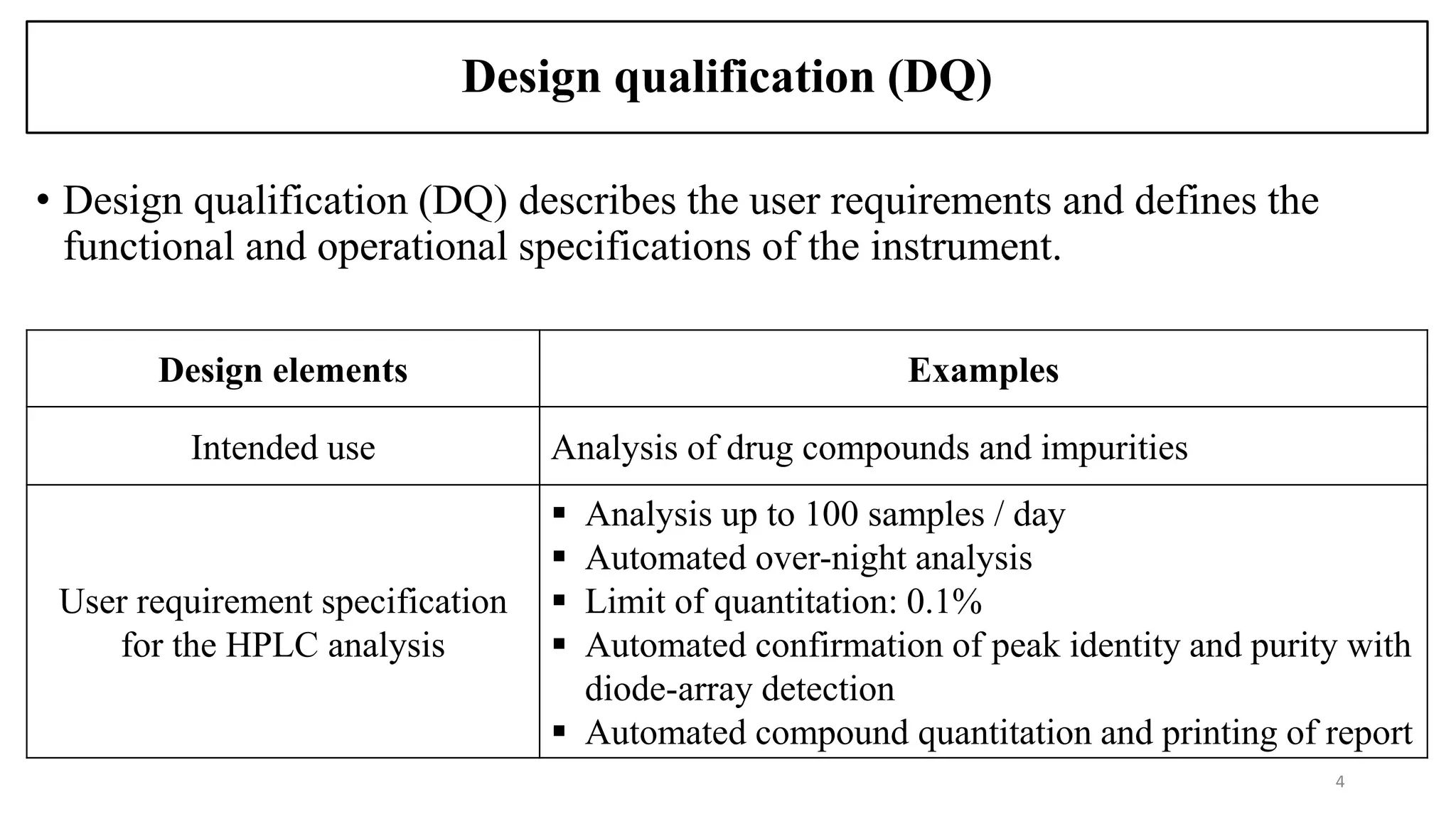 Qualification of HPLC & LCMS.pptxfjddjdjdhdjdjj | PPTX