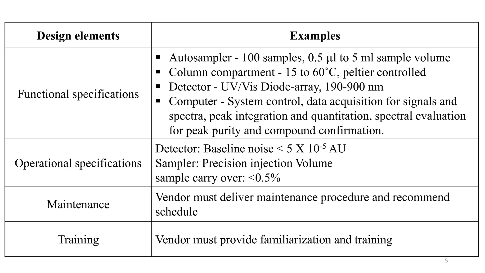 Qualification of HPLC & LCMS.pptxfjddjdjdhdjdjj | PPTX